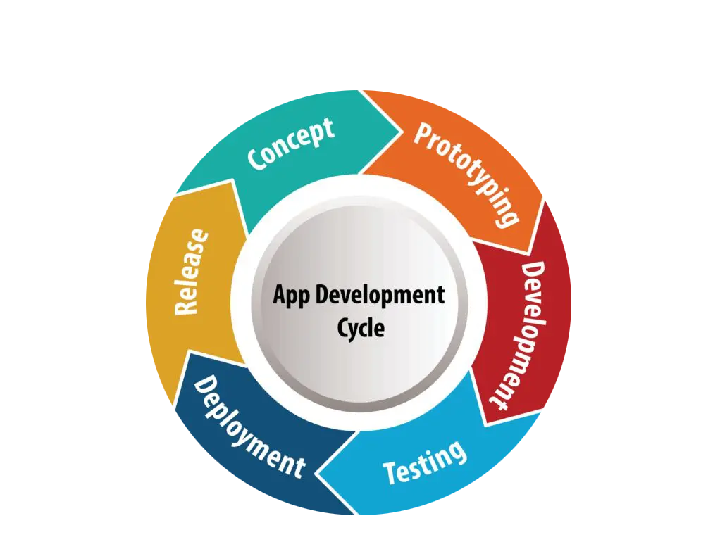 The Art of a Successful App Launch Expert Series